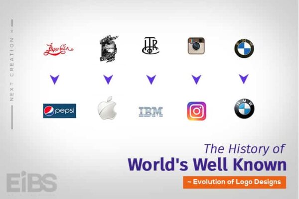 Evolution Logo - History and Evolution of Logo Designs in Marketing
