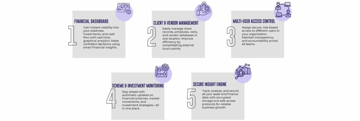 Zeus Inventra | Intelligent Inventory Management